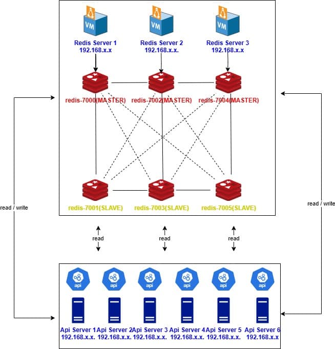 Redis Nedir ? Kurulumu ve Kullanımı – Muhammet Emin KAMİLOĞLU | System ...